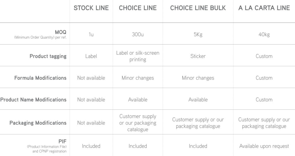 Bulk Line - OEM Spain